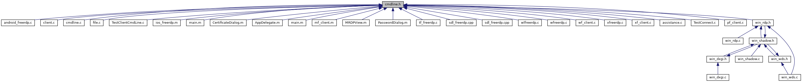 FreeRDP: cmdline.h File Reference
