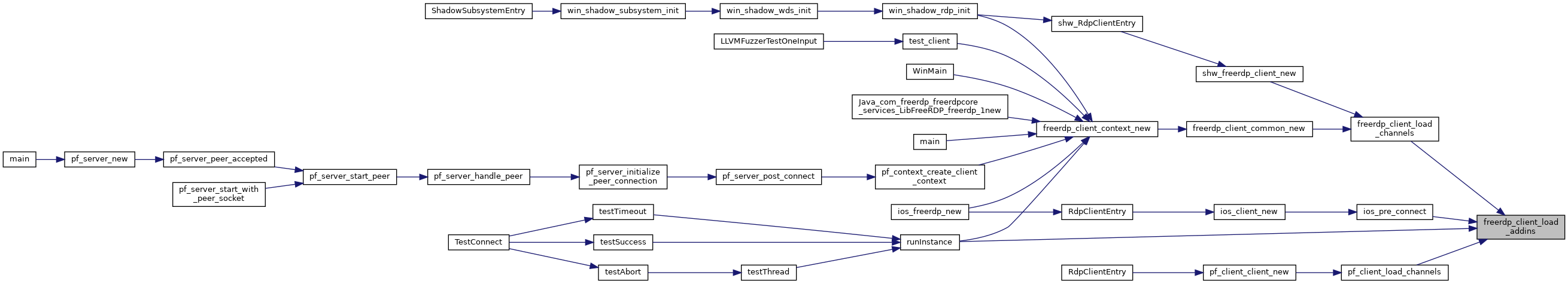 FreeRDP: cmdline.h File Reference