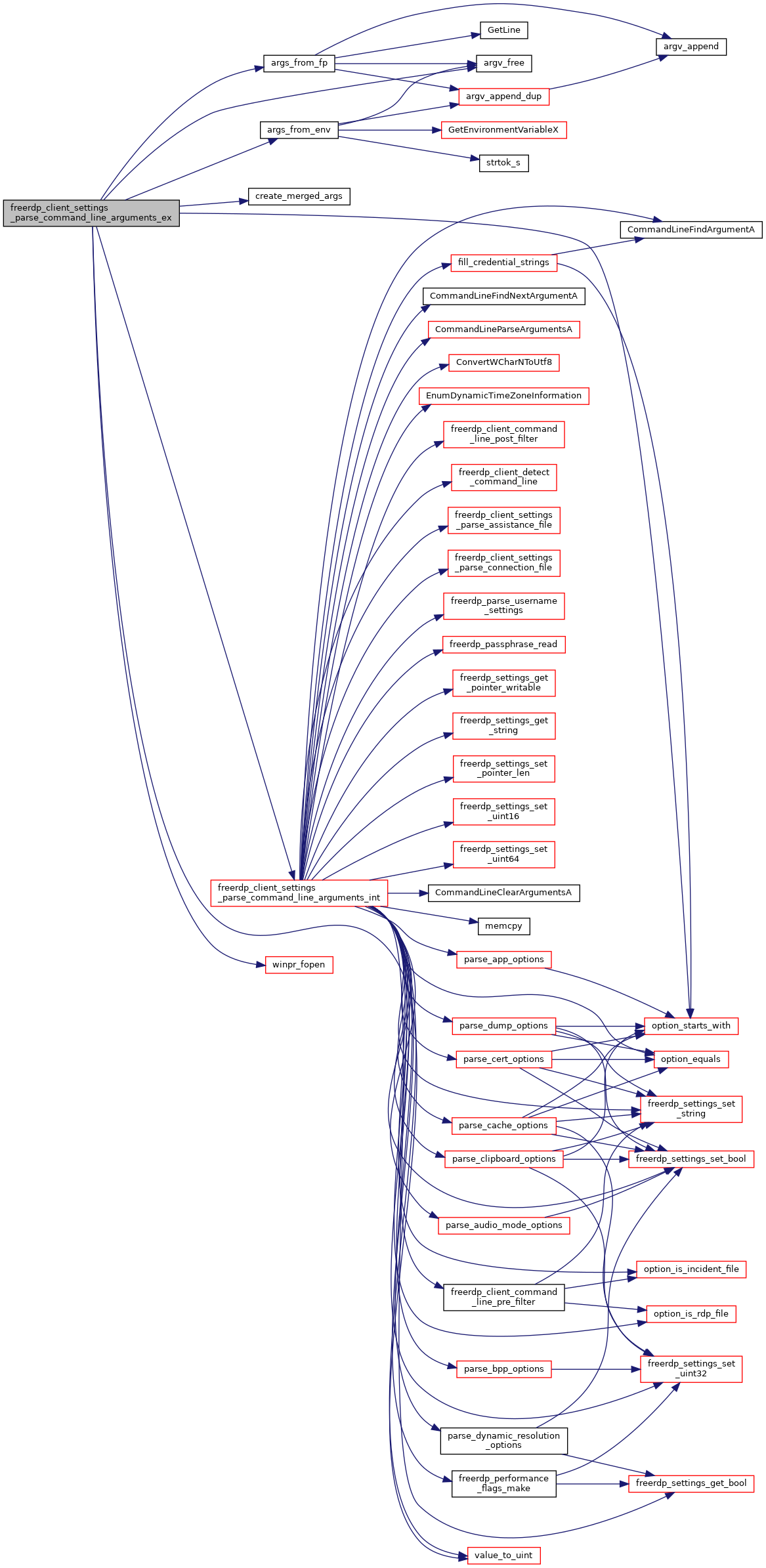 FreeRDP: cmdline.h File Reference